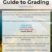 Guide to Grading - Hike Difficulties - Lofoten Hikes
